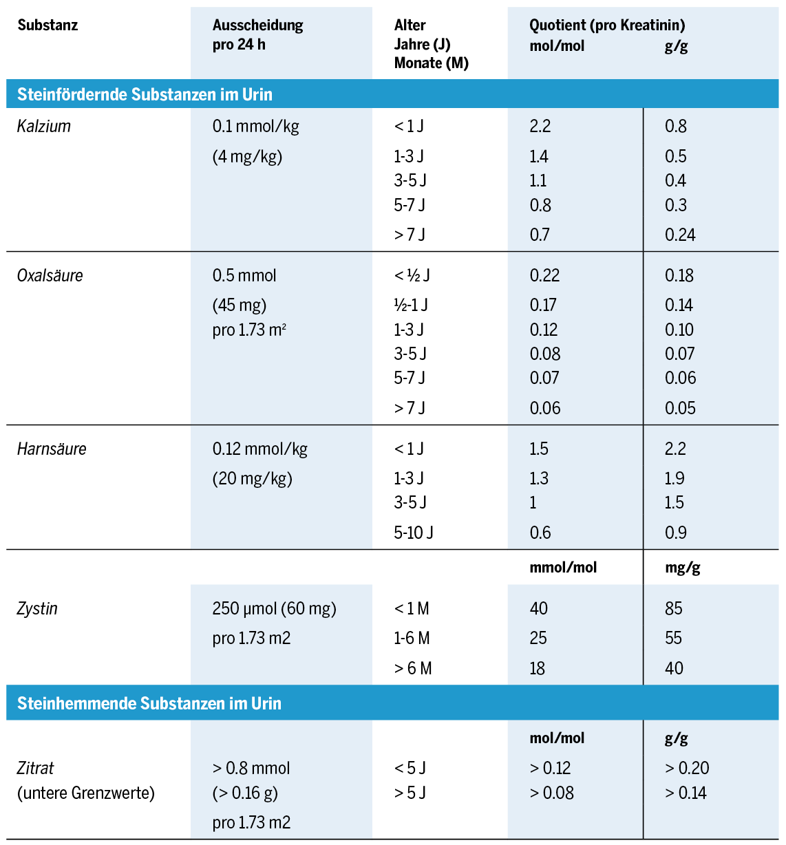 Urolithiasis im Kindesalter - pädiatrie schweiz