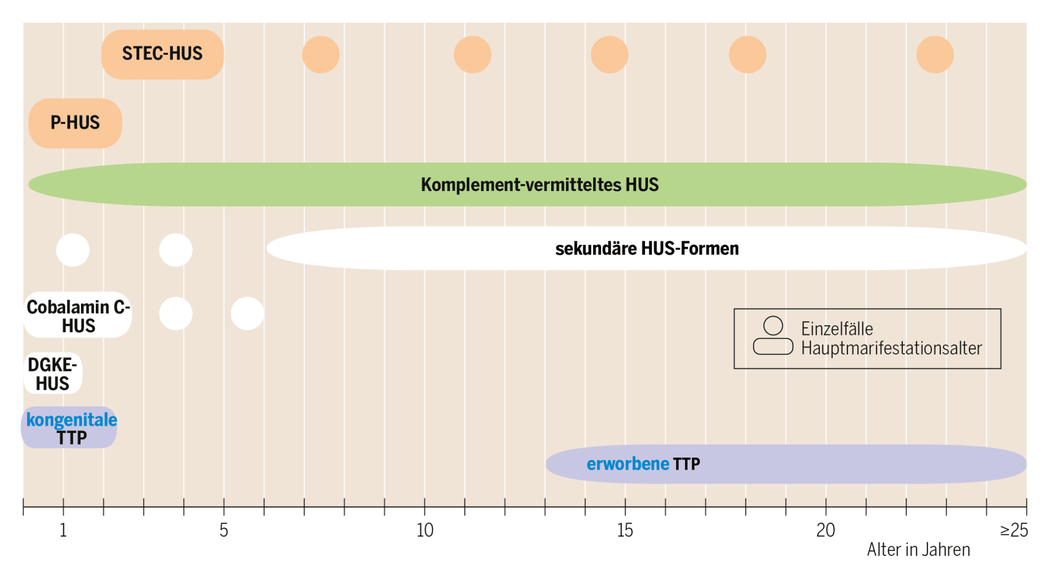 Hämolytisch-urämisches Syndrom im Kindesalter - pädiatrie schweiz