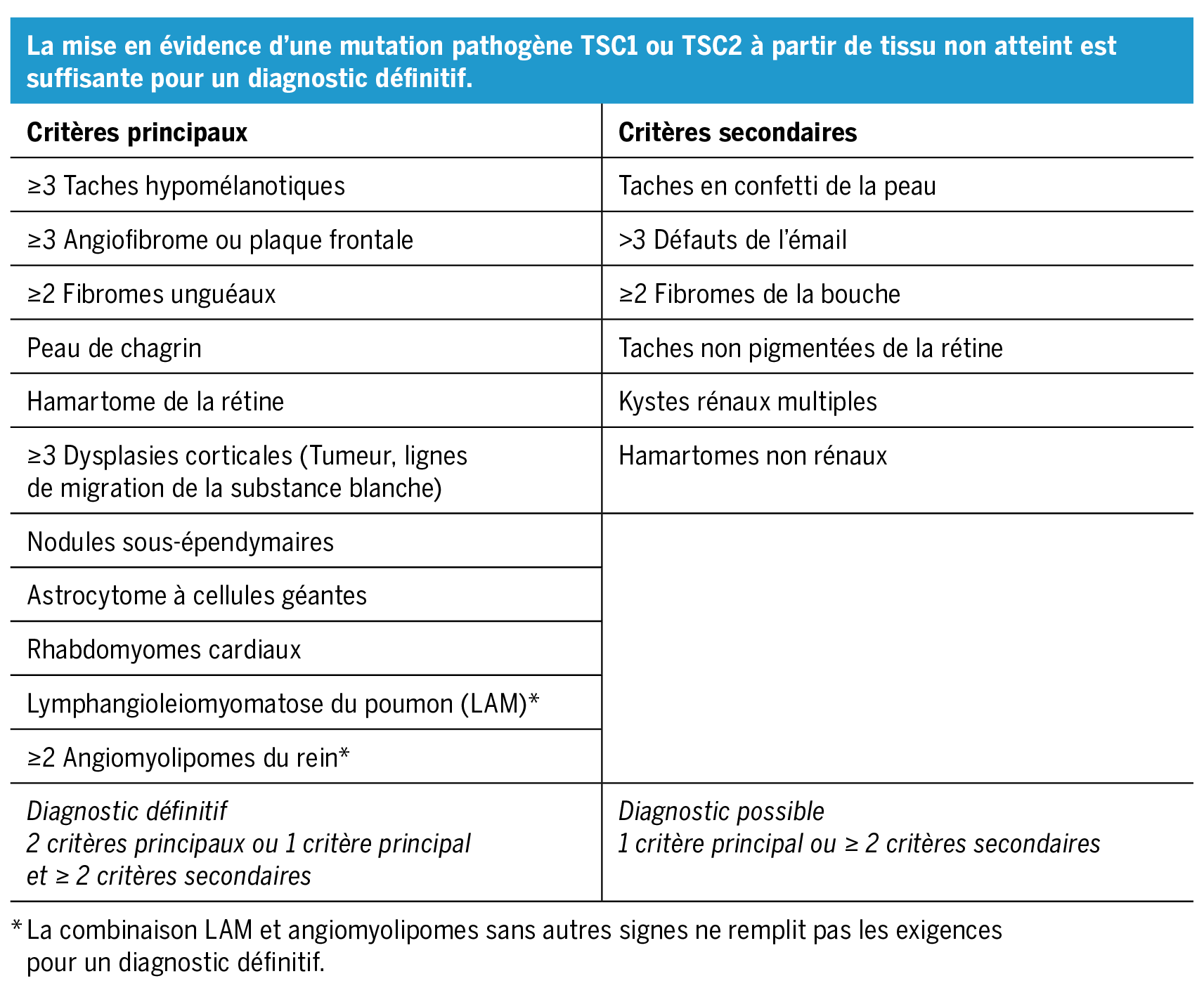 Maladies neurocutanées: bien connues et redécouvertes - pädiatrie schweiz