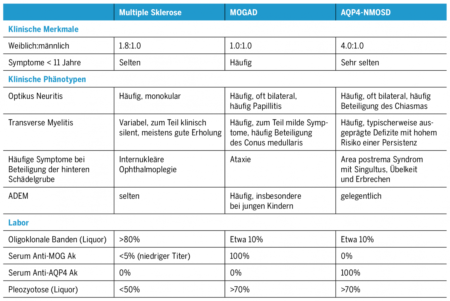 Multiple Sklerose bei Kindern und Jugendlichen – Neue Therapien und wichtige ...