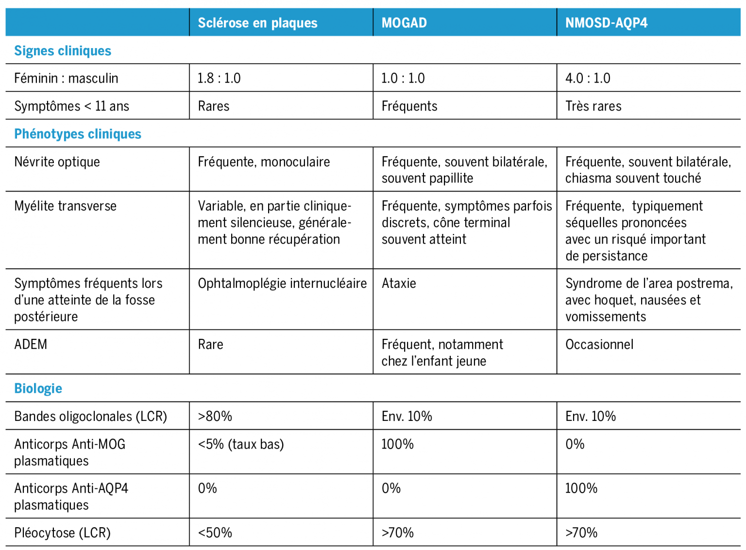 Sclérose en plaques de l’enfant et de l’adolescent – nouvelles ...