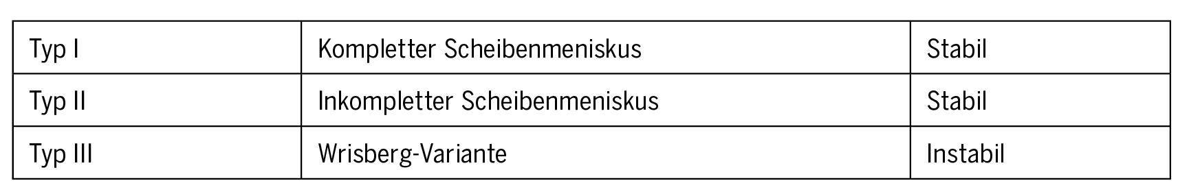 Der Laterale Scheibenmeniskus - pädiatrie schweiz