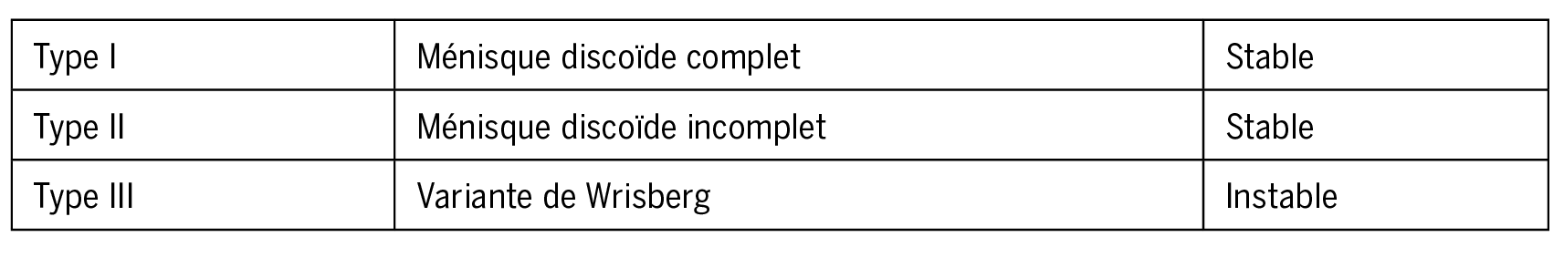 Le ménisque latéral discoïde - pädiatrie schweiz