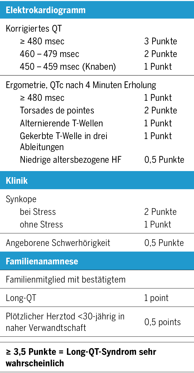 Kardiogenetik – ein Update - pädiatrie schweiz