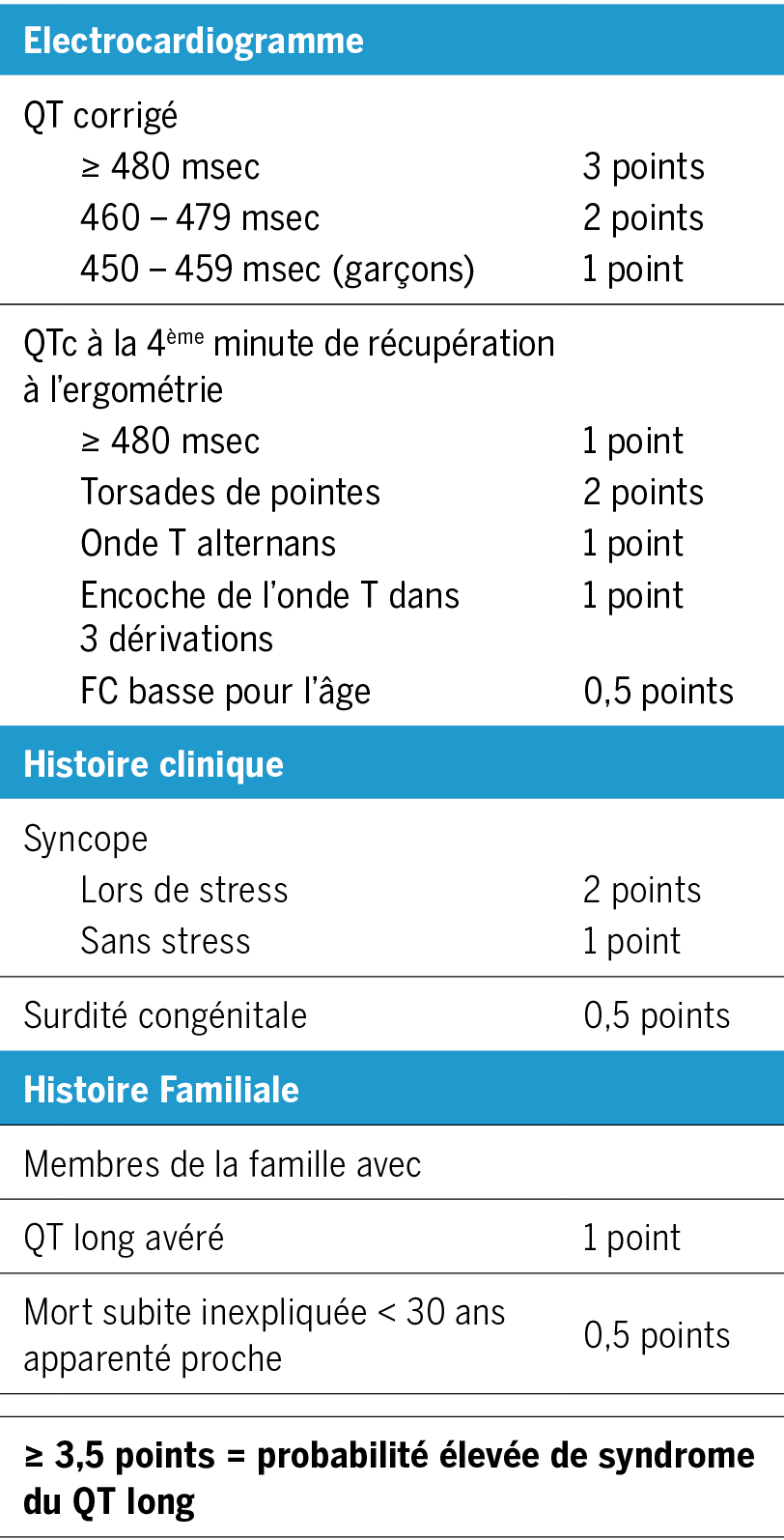 Cardiogénétique - update - pädiatrie schweiz
