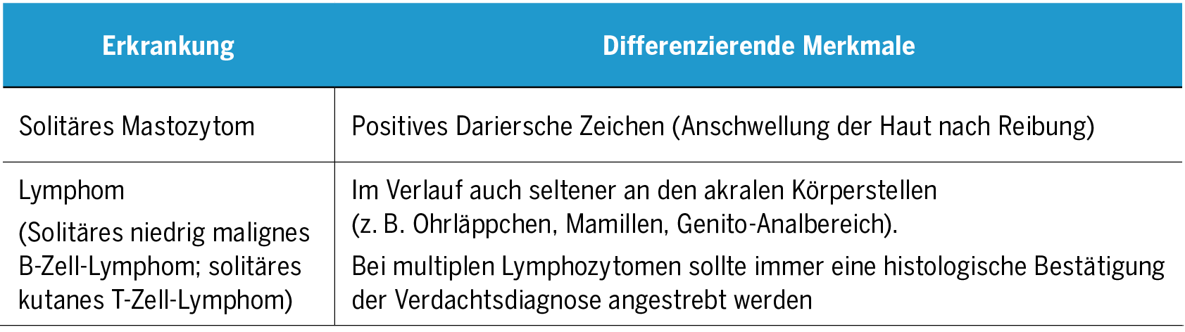 Management der Borreliose in der Pädiatrie - pädiatrie schweiz