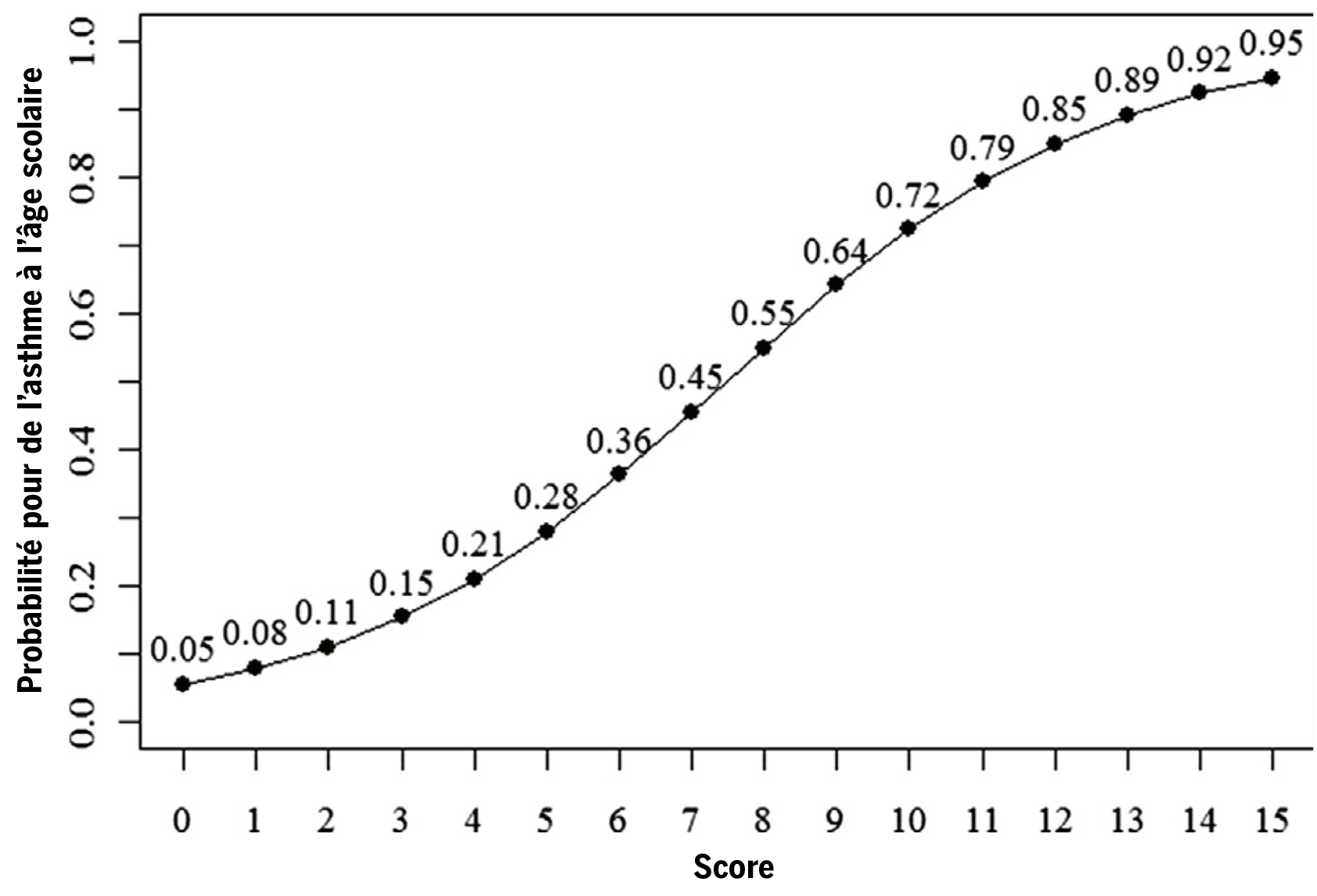Recommandations suisses pour le diagnostic, le traitement et la prise en charge des maladies ...