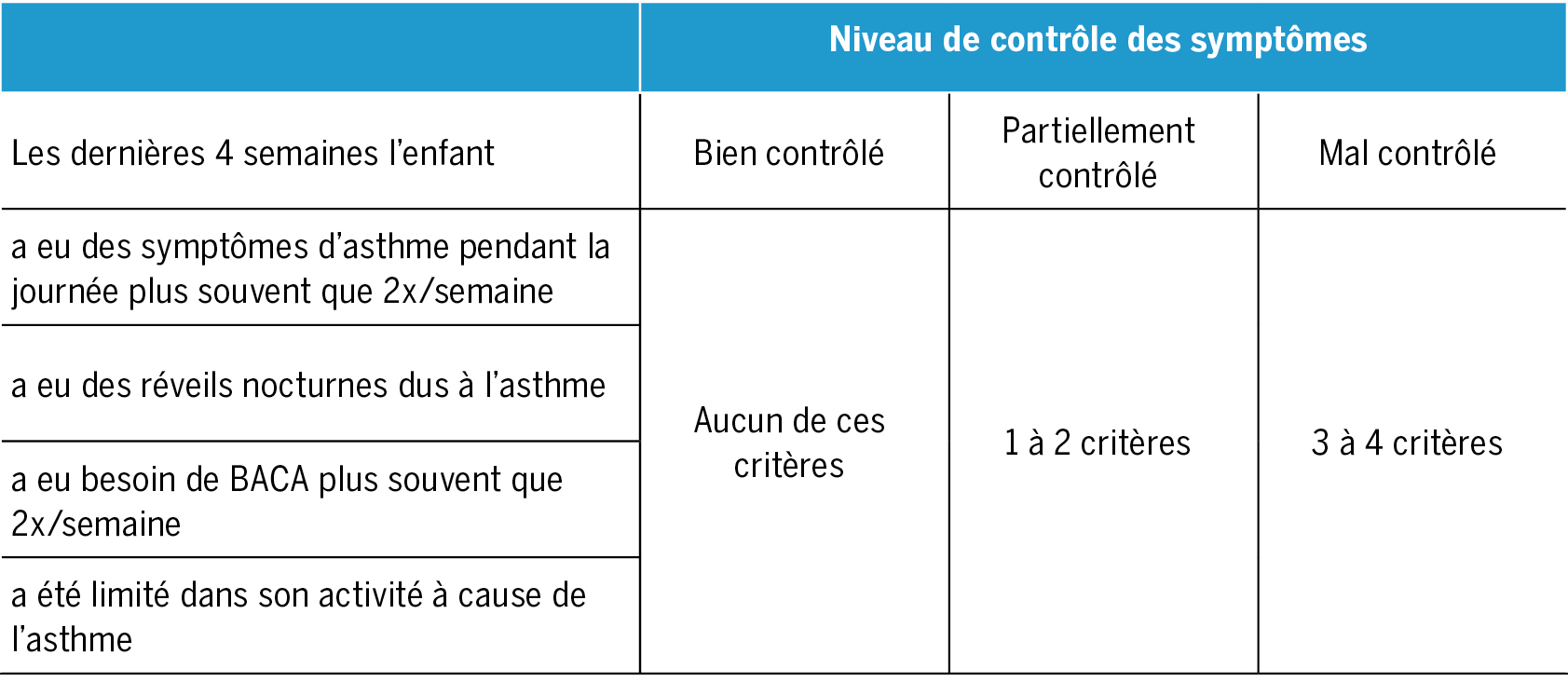 Recommandations suisses pour le diagnostic, le traitement et la prise en charge de l’asthme de l ...