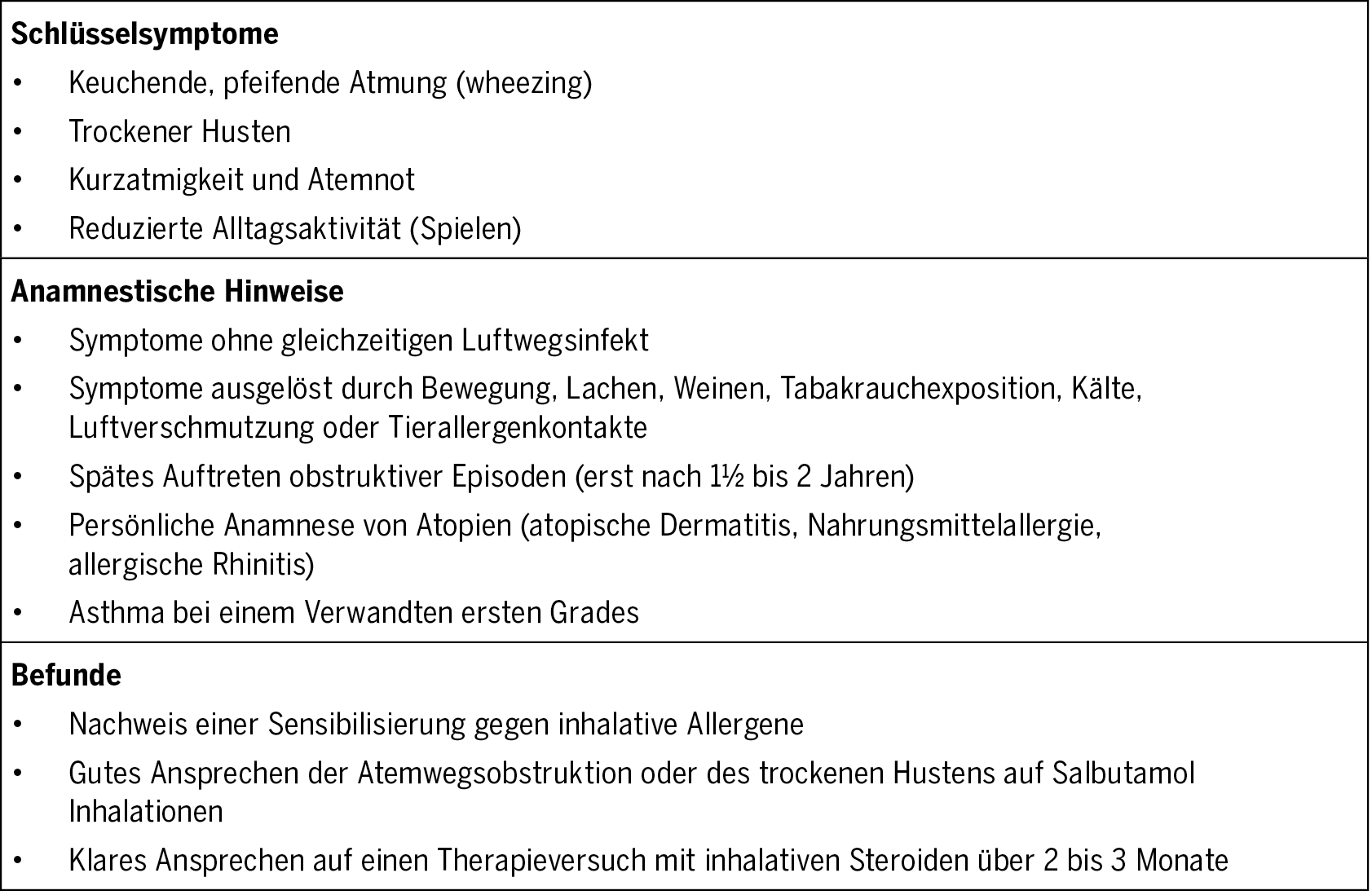 Schweizer Empfehlungen zur Diagnose, Therapie und Management von ...