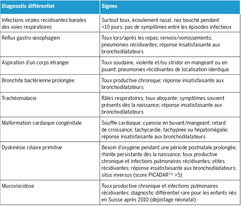 Recommandations suisses pour le diagnostic, le traitement et la prise en charge des maladies ...