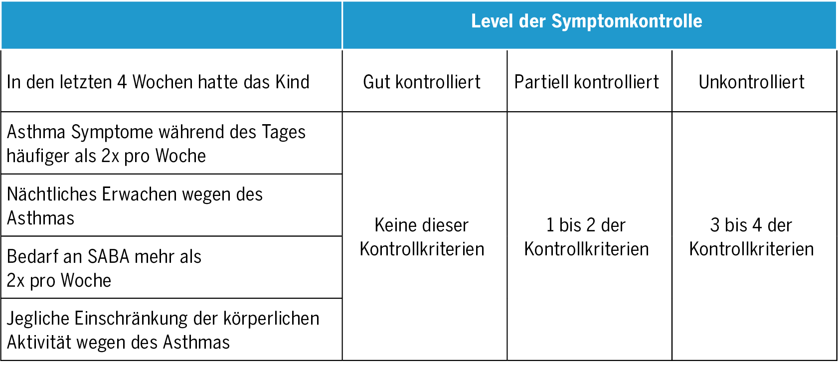 Schweizer Empfehlungen zur Diagnose, Therapie und Management von ...