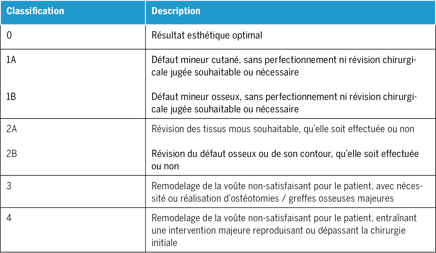 Craniosténoses : malformations congénitales avec un traitement ...