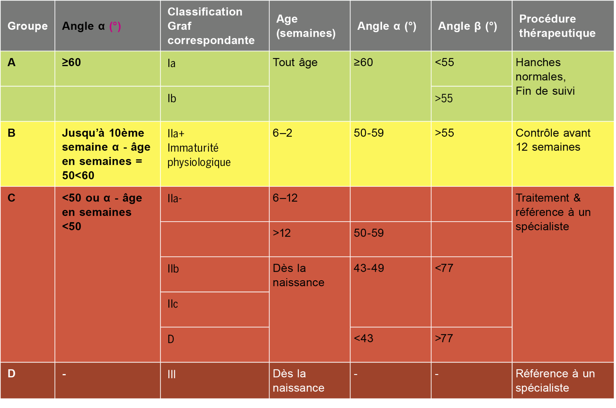 L’examen clinique du nouveau-né et les différences interrégionales du ...