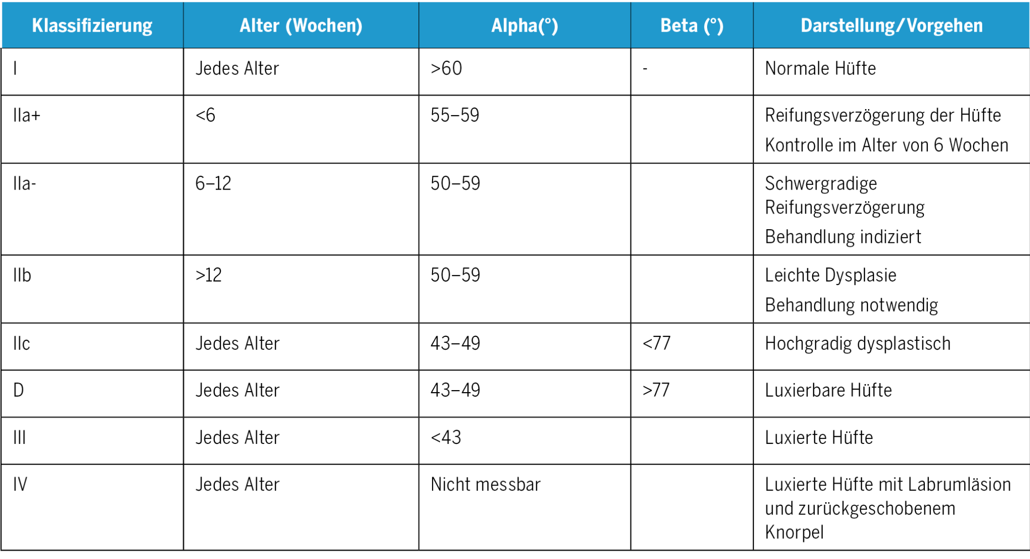 Die klinische Untersuchung von Neugeborenen und die regionalen ...