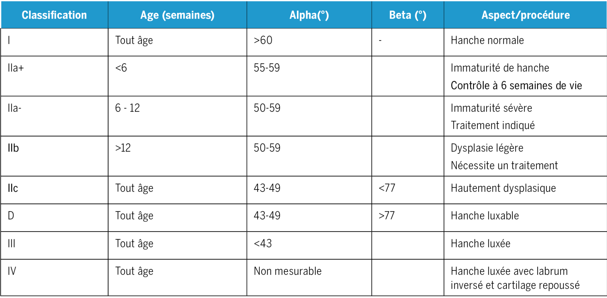 L’examen clinique du nouveau-né et les différences interrégionales du ...