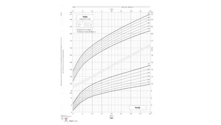 Courbes de croissance - pädiatrie schweiz
