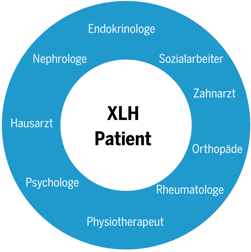 X-chromosomale Hypophosphatämie (XLH): Ein Update zum ...