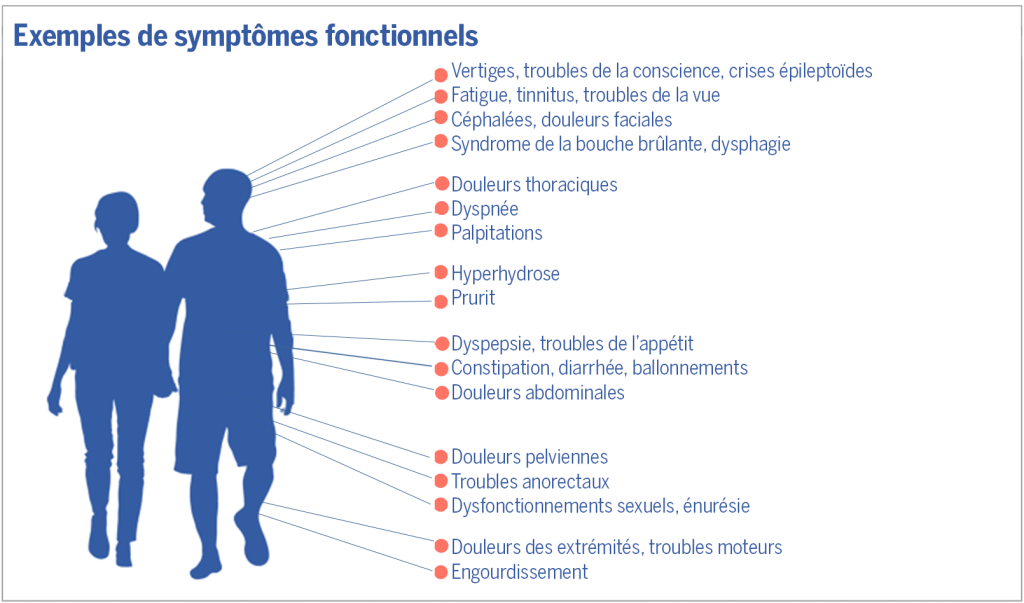 Mécanismes-clé pour comprendre les symptômes physiques fonctionnels ...