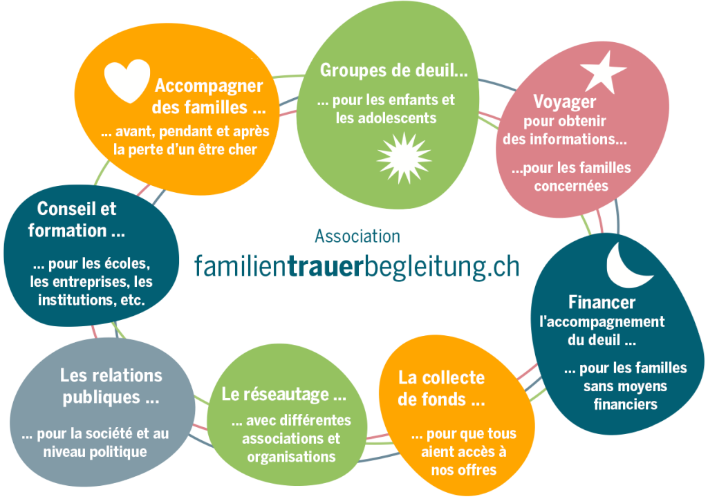 L’accompagnement dans le deuil renforce les enfants et leur familles ...